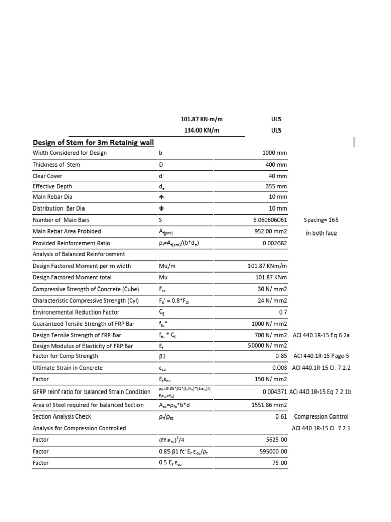 Design Calculation of 3M High Retaining Wall - R0 - 31.01.25 | PDF ...