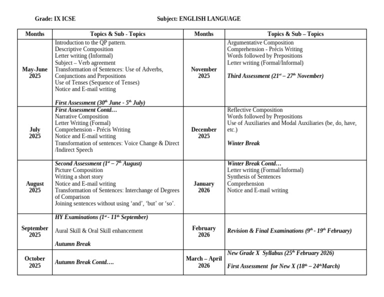 Grade IX ICSE Eng Lang Outline 25-26 | PDF | Subject (Grammar ...