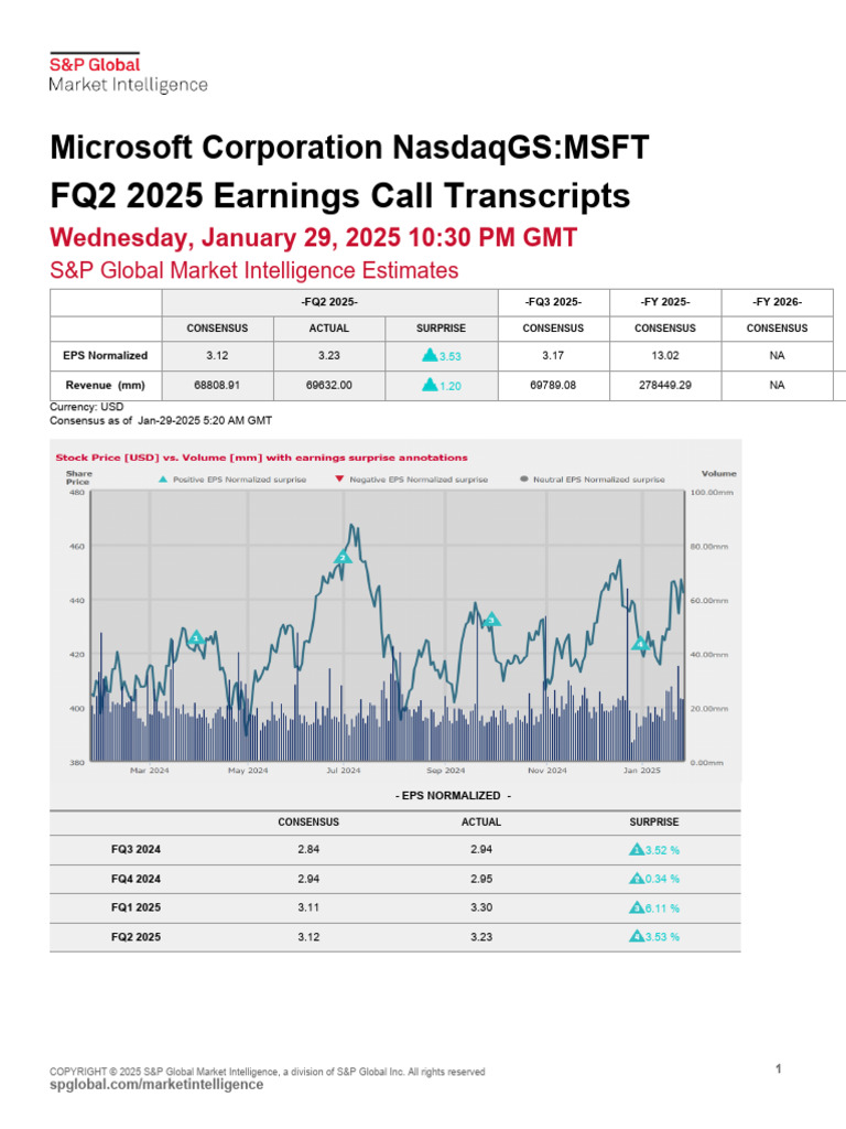 Microsoft Corporation Earnings Call 2025 01 29 English Pdf