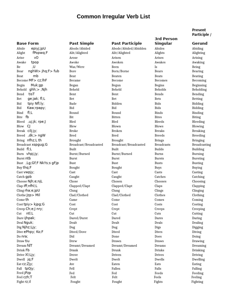 Irregular Verb | PDF | Language Mechanics | Semantic Units