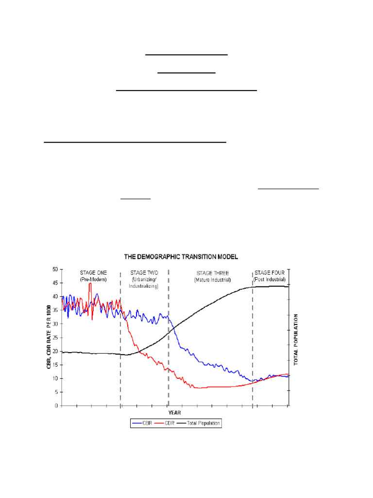 1585815853demographic Transition Theory | PDF | Population | Birth Rate