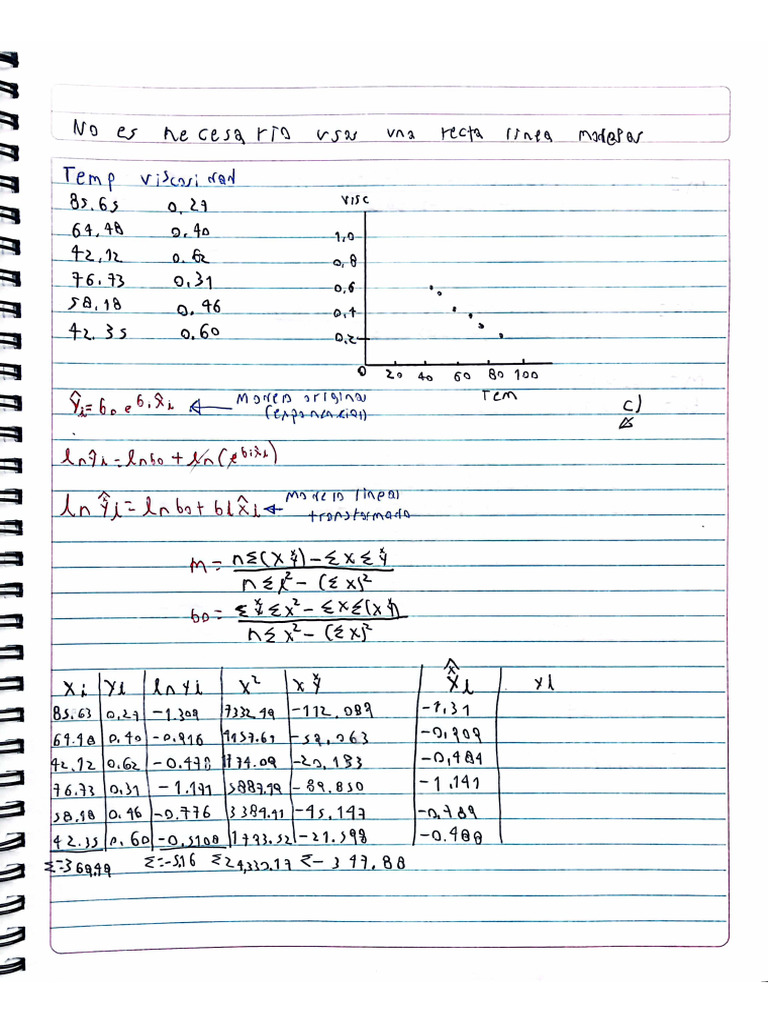 Linearizacion de Modelos Matem-Ticos. Morales L-Pez Alexander | PDF