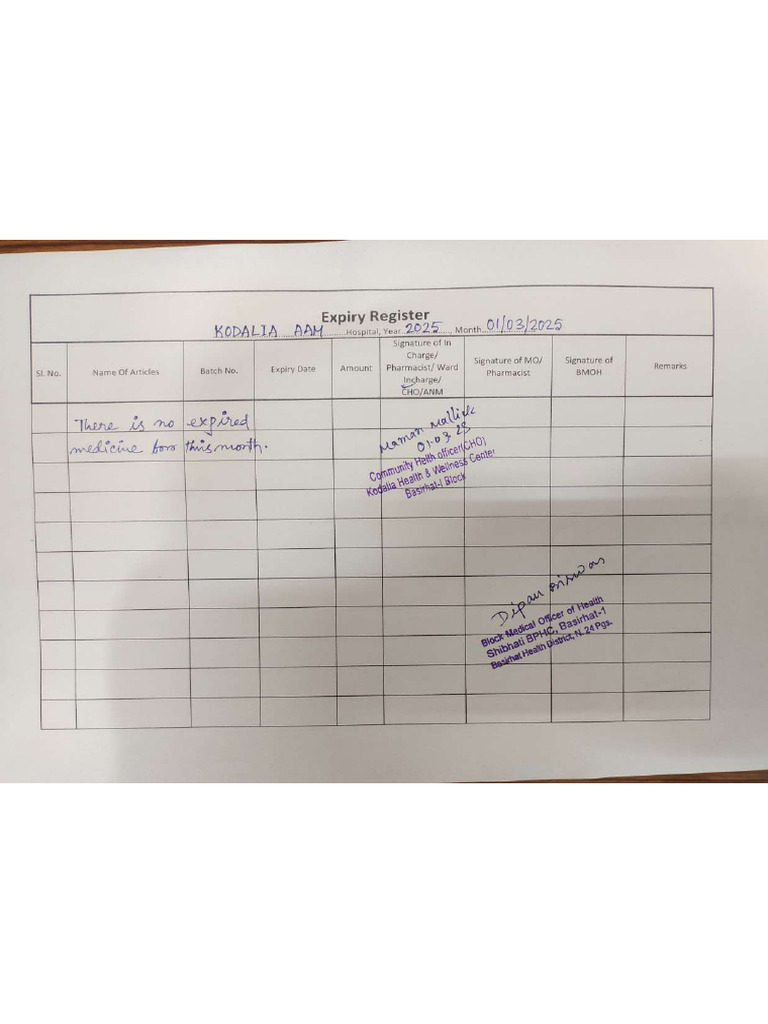 Expiry Register | PDF
