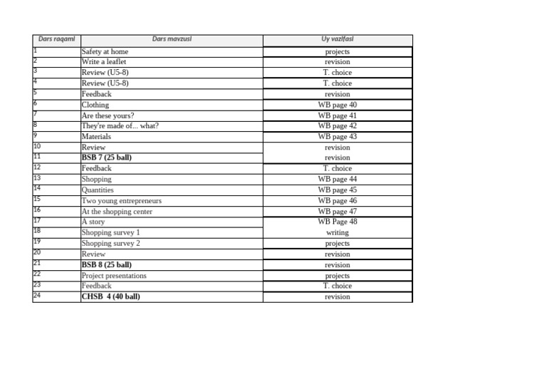 7-Sinf 4-Chorak BSB | PDF