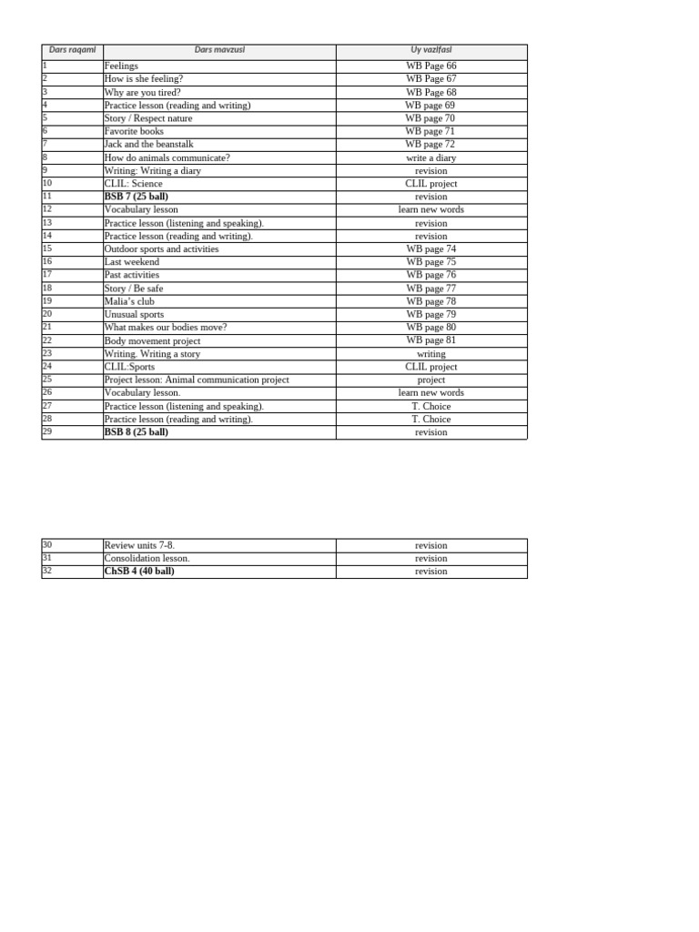 5-sinf 4-chorak BSB | PDF
