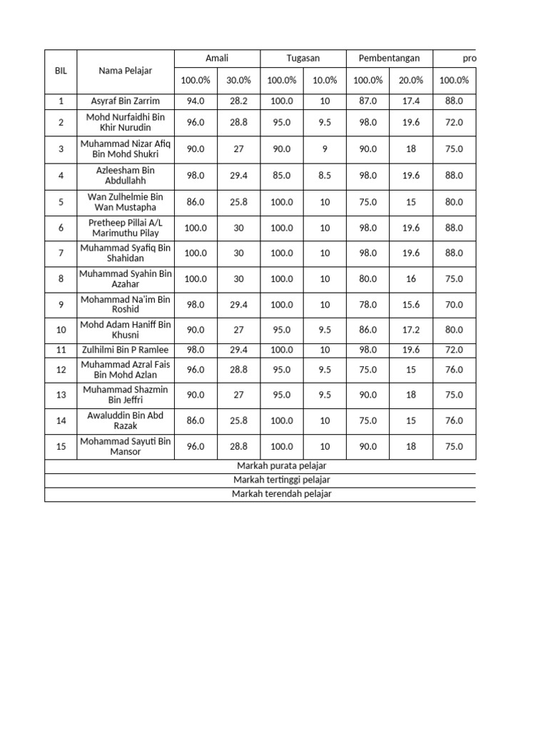 AMALI 2 - Syed Muhammad Hariz | PDF