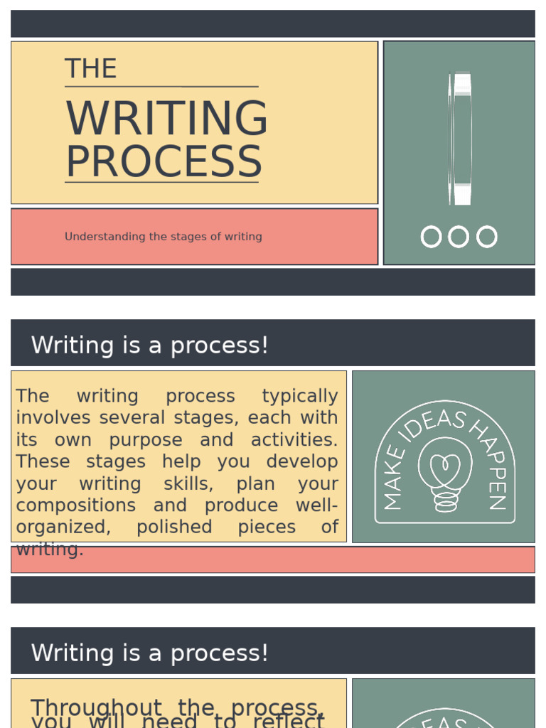 Stages of the Writing Process Explained | PDF | Brainstorming | Editing