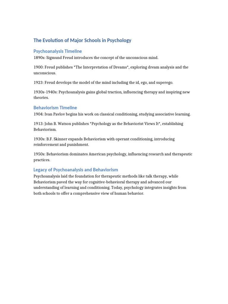 Psychoanalysis and Behaviorism Timeline | PDF