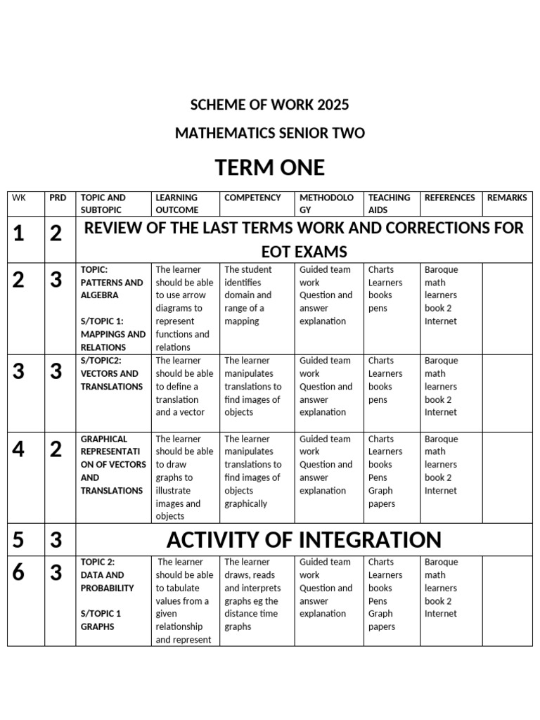 2025 Senior Two Math Scheme of Work | PDF | Quadratic Equation | Circle