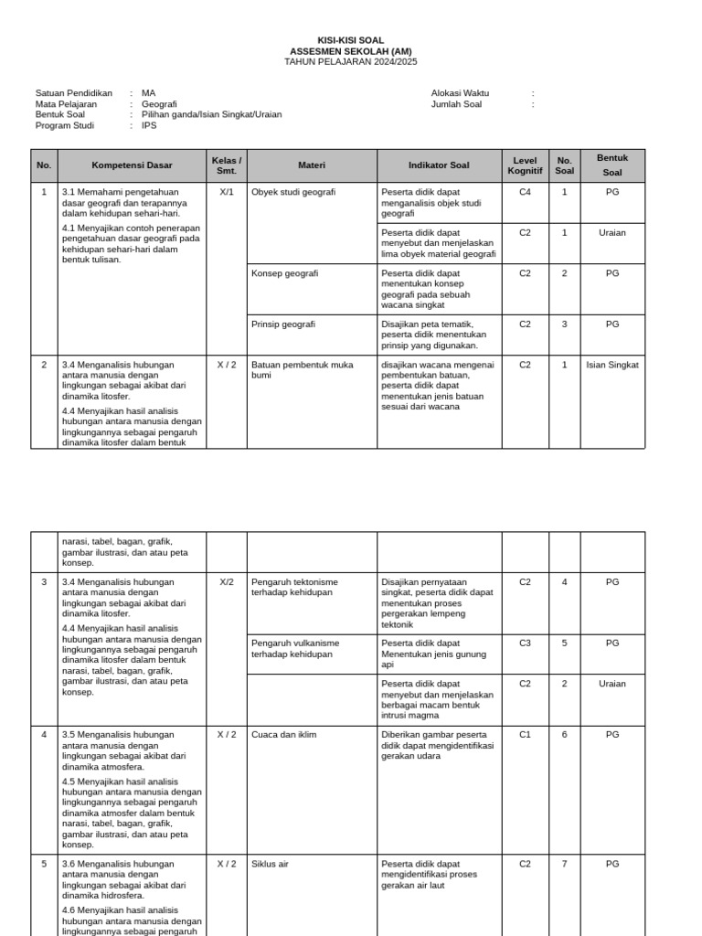 Kisi-Kisi Am Geografi Kelas Xii TP 2024 - 2025 | PDF