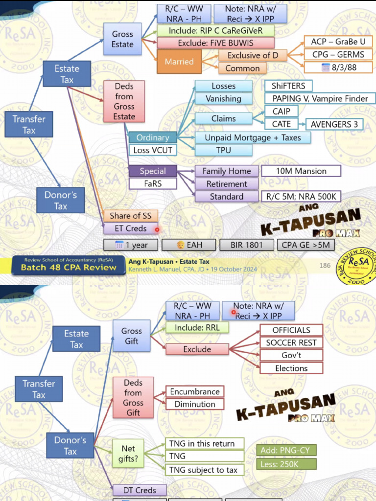 K-TAPUSAN PROMAX B48 | PDF