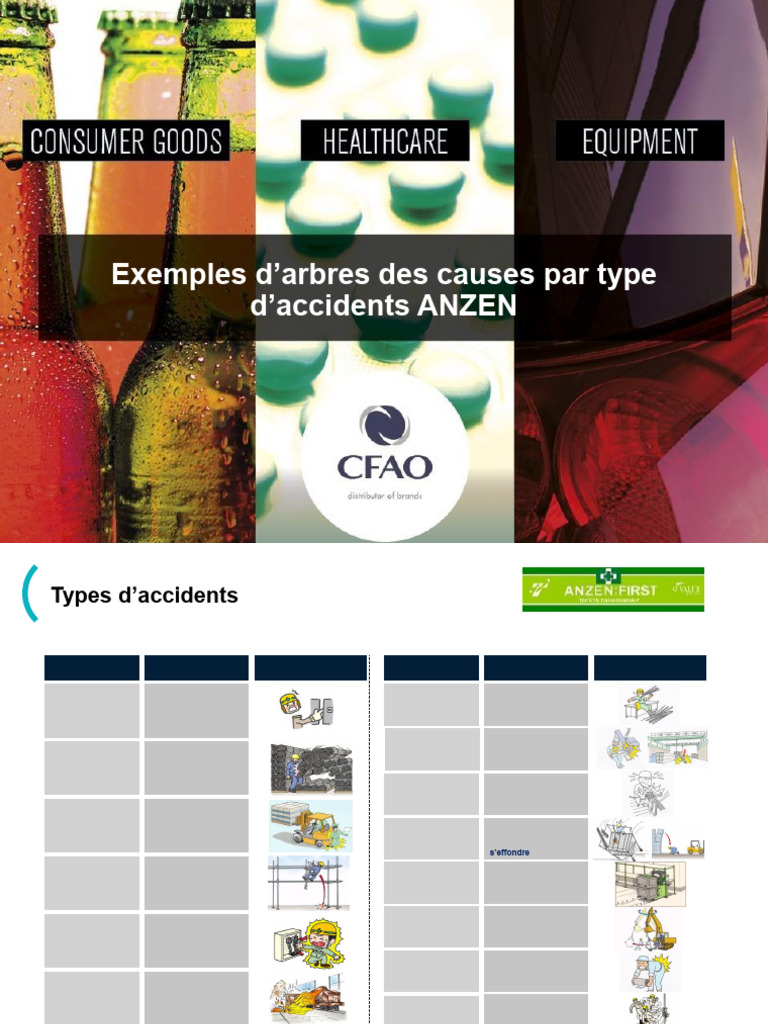 Arbres des causes d'accidents ANZEN | PDF | Véhicules