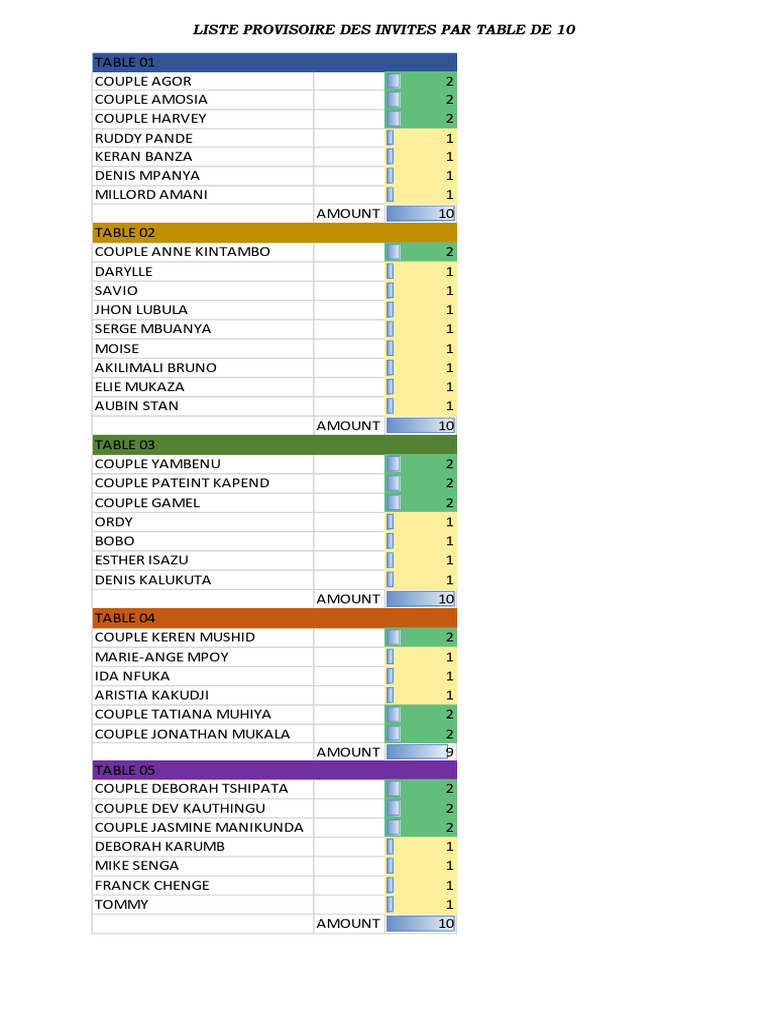 Liste Provisoire Des Invites Par Table de 10 | PDF