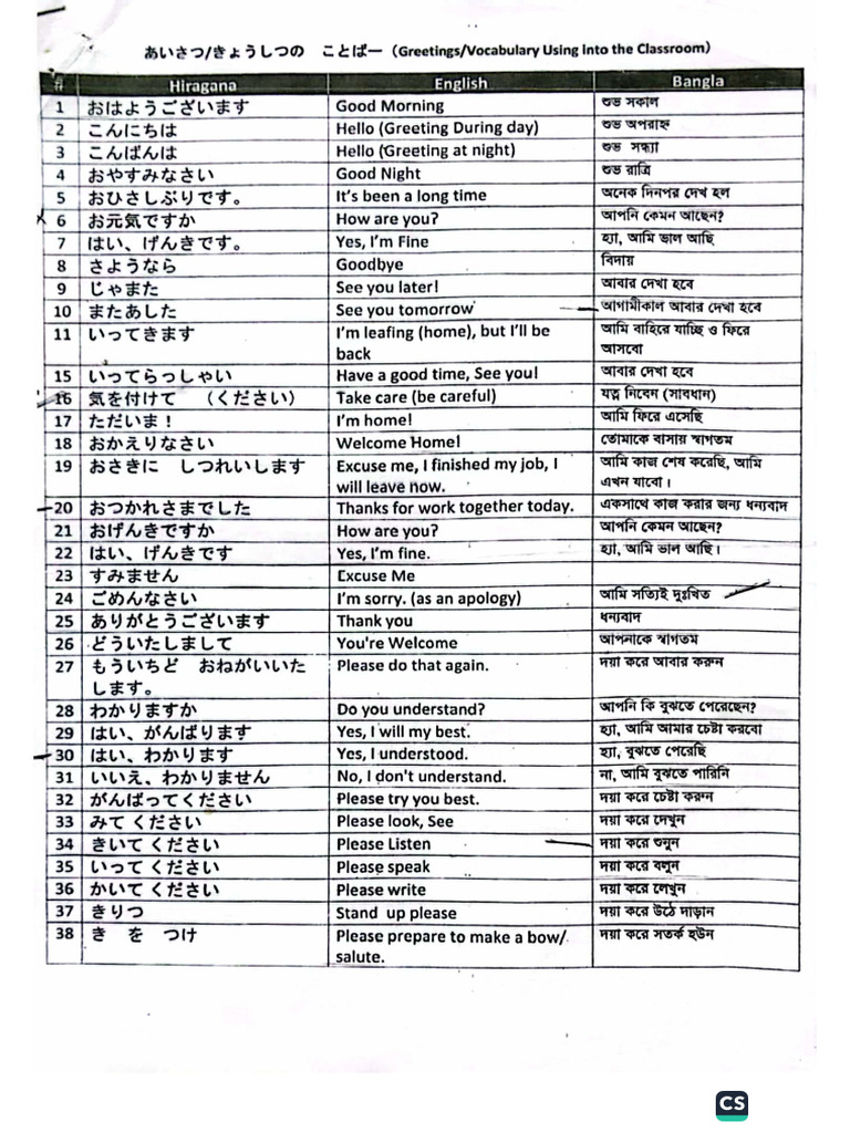 n5 Listening Practice | PDF