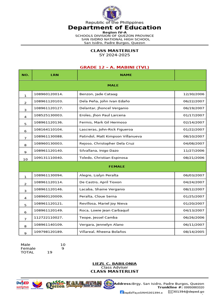 CLASS MASTERLIST G12-MABINI (TVL) | PDF