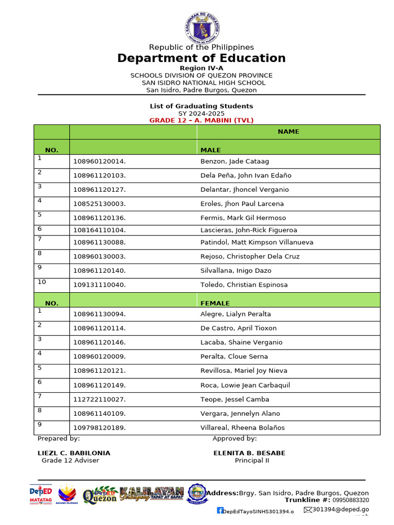 List of Graduates-Shs-G12-Mabini (TVL) | PDF