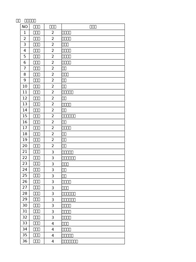 Kotoba Ssw Transportasi | PDF