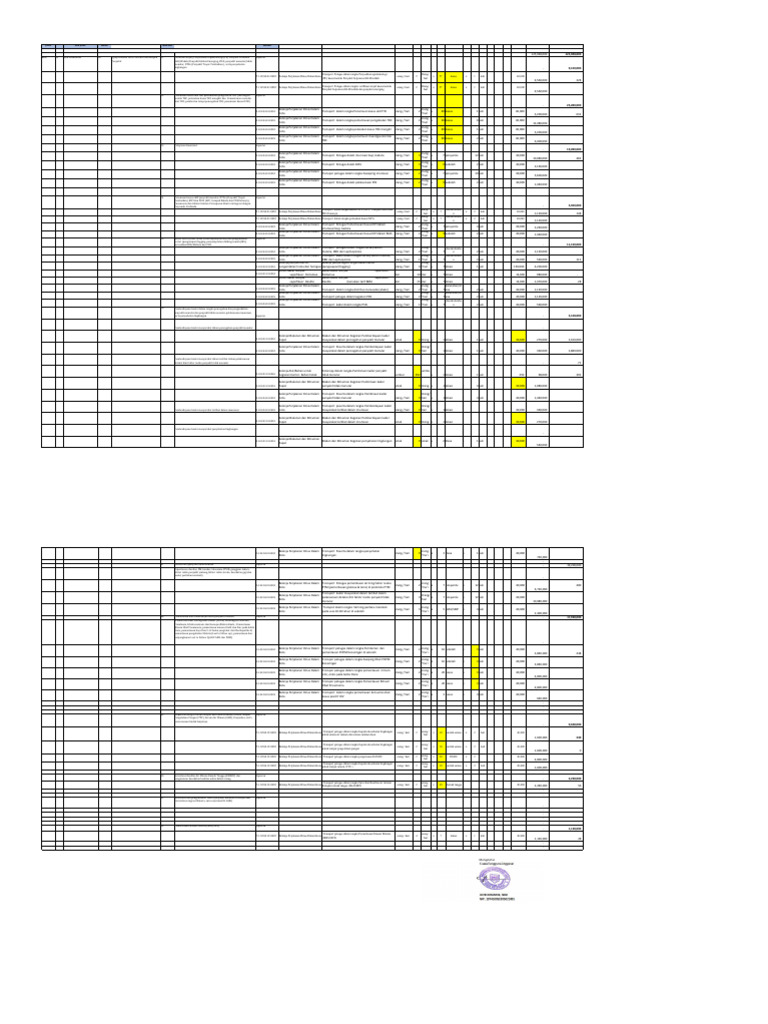 TOR Dan RAB P2P Perbaikan | PDF