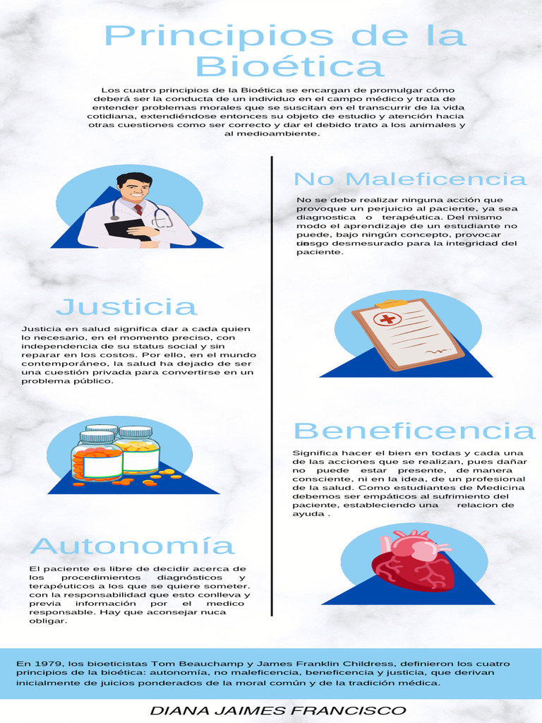 Cuatro Principios de Bioética | PDF | Bioética | Sicología