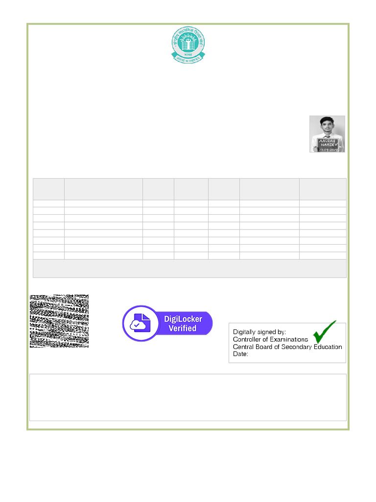 12th Marksheet | PDF | Educational Stages