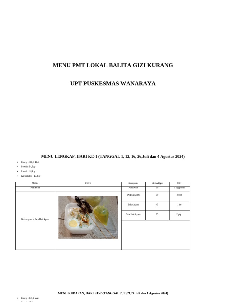 Menu PMT Lokal Balita PKM Wanaraya | PDF