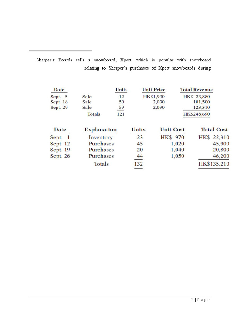 Individual Assignment (Fundamentals of Accounting - II) | PDF