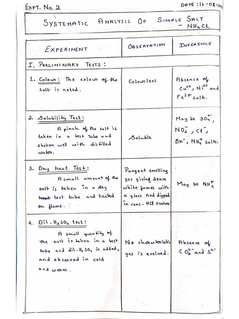 NH4Cl Salt | PDF