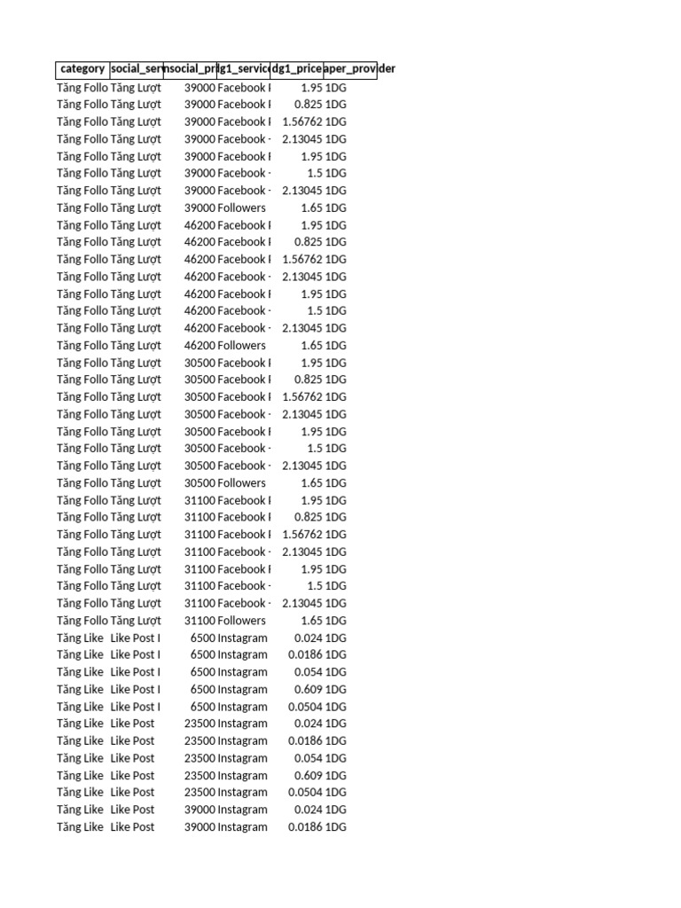 SMM Price Comparison Final | PDF | Websites | I Phone