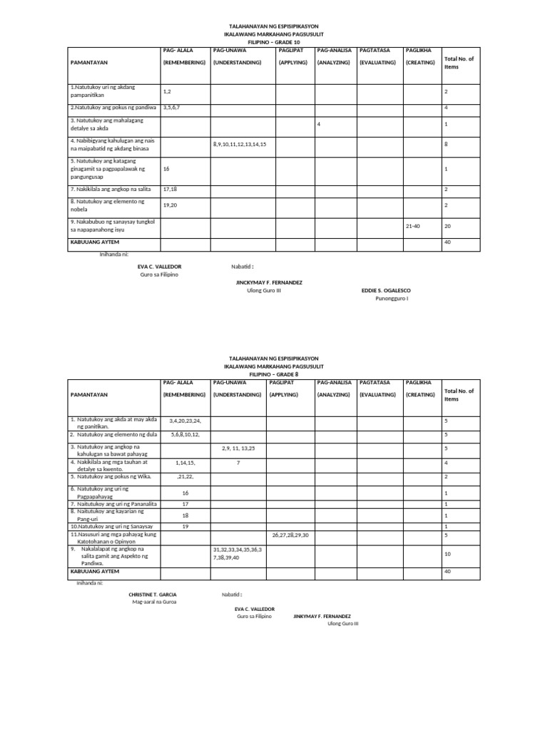 Talahanayan NG Espisipikasyon | PDF