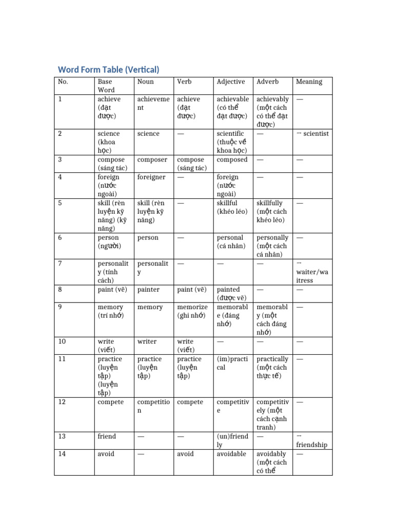 Word_Form_Table_VN_Full | PDF