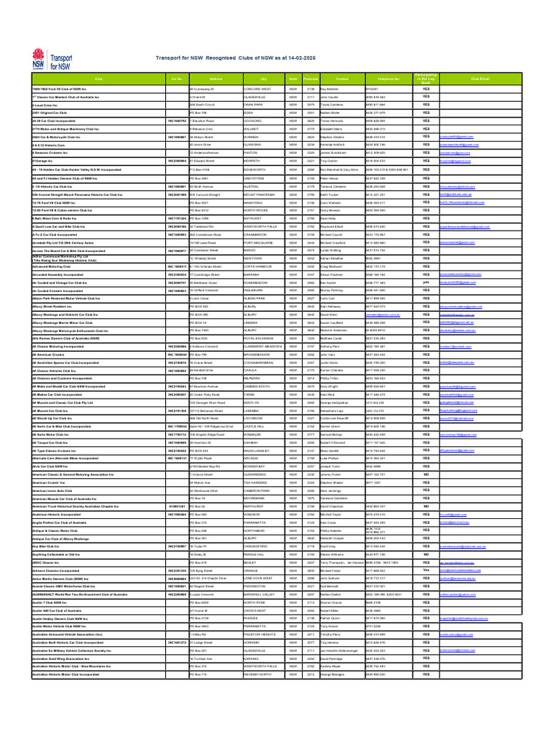 NSW Car Clubs Directory 2025 | PDF | Motor Vehicle | Vehicles