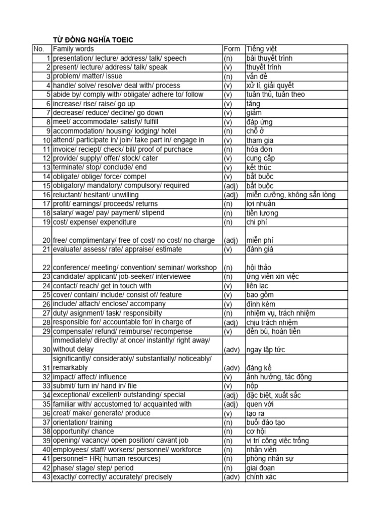 200 T Đ NG Nghĩa TOEIC | PDF