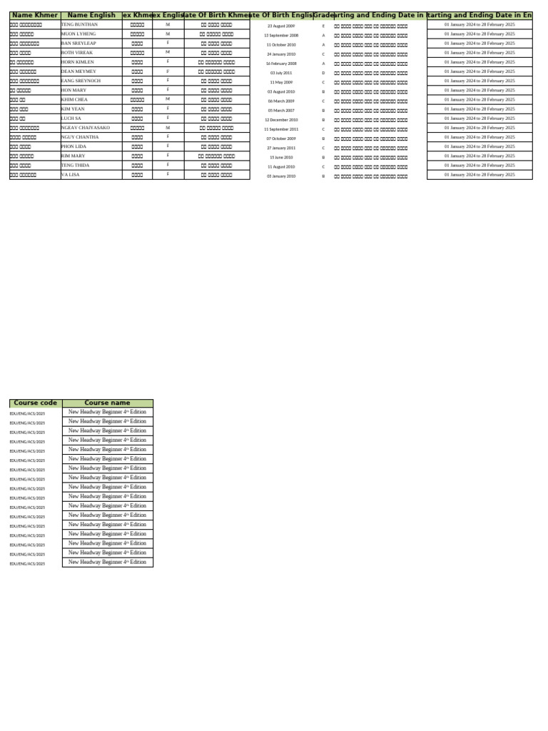 Certificate List 2024 | PDF