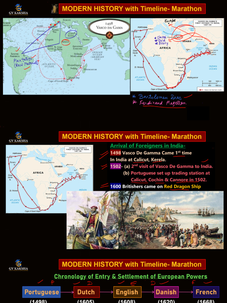 Modern History Class Notes by GV Sir Updated | PDF