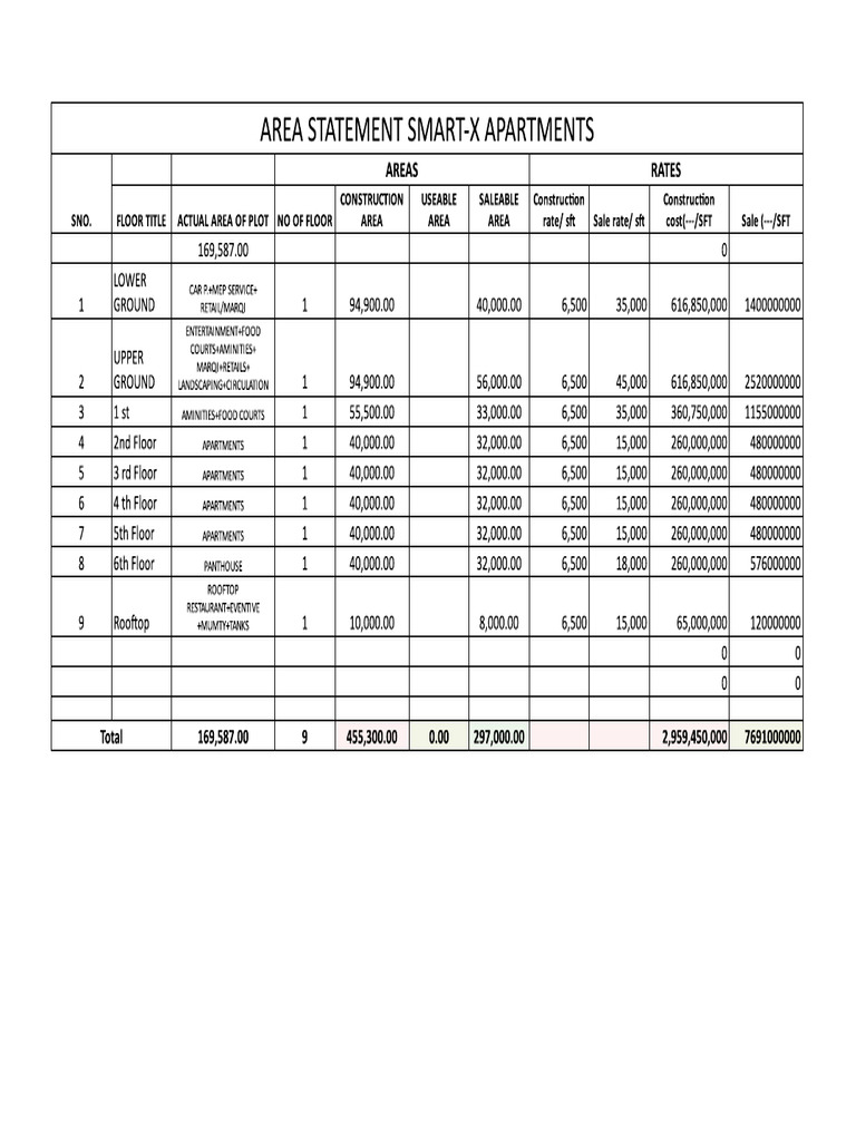 Data Analysis and Encoding Techniques | PDF