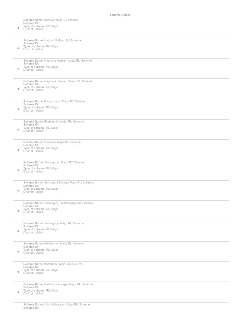 Dashboard WBWRIDD Scheme Assessment | PDF