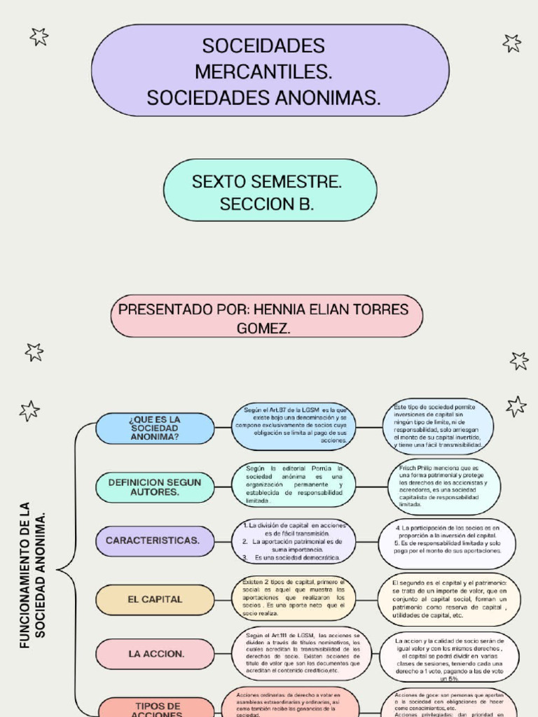 Cuadro Sinoptico de Sociedades Mercantiles | PDF