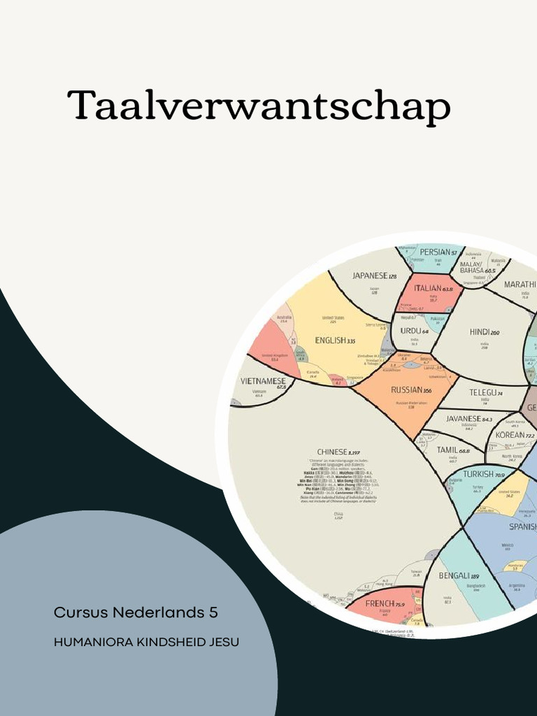 N5 - leerlingenversie taalverwantschap met titelblad | PDF