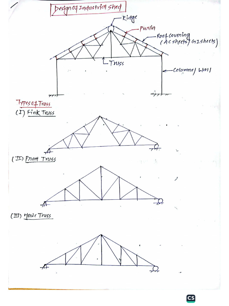 Industrial Shed-1 | PDF
