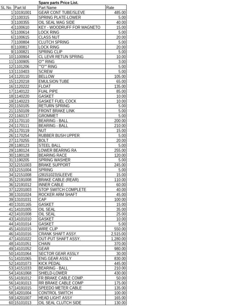 Spare Parts Price List Overview | PDF | Axle | Clutch
