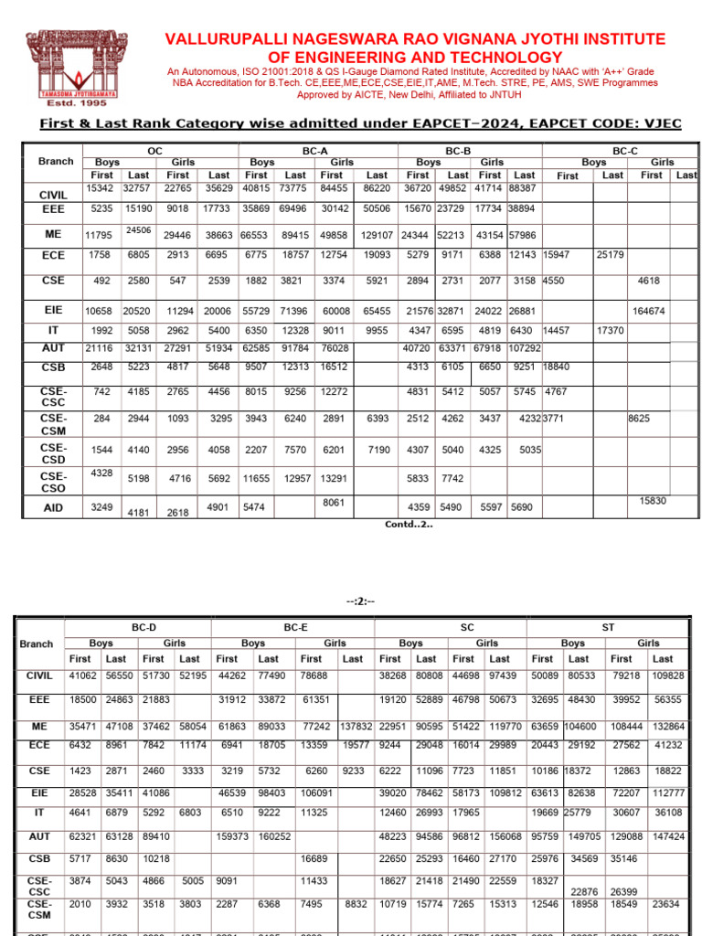 First-and-Last-Ranks-2024 | PDF
