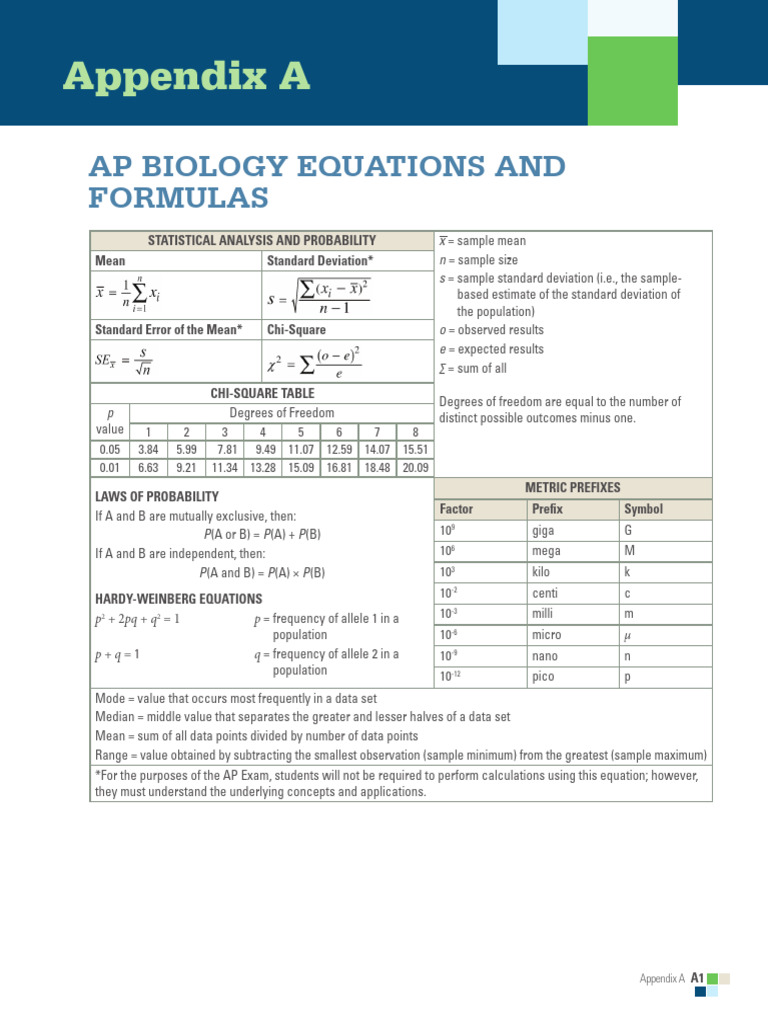 AP Biology Equations and Concepts | PDF | Standard Deviation | Degrees ...