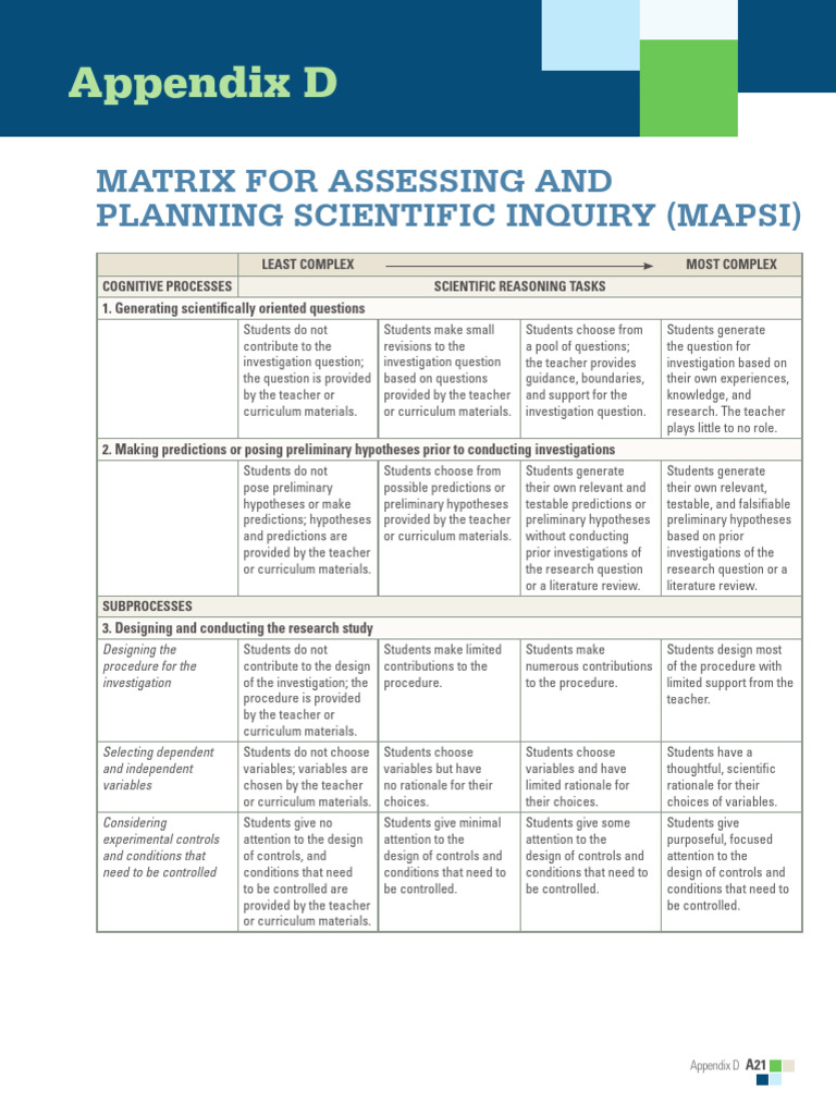 Bio Appendixd Mapsi | PDF | Data Analysis | Data
