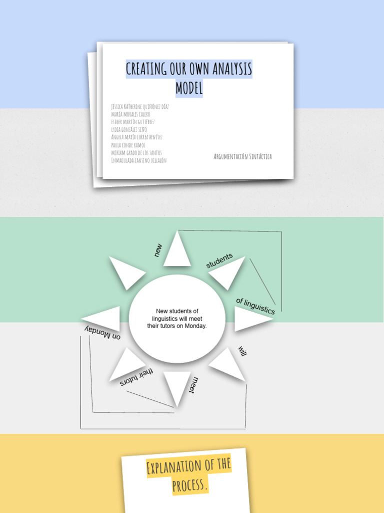 Creating Our Own Analysis Model | PDF