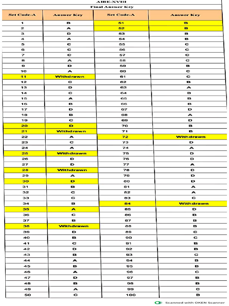 Final Answer Keys AIBE-XVIII | PDF