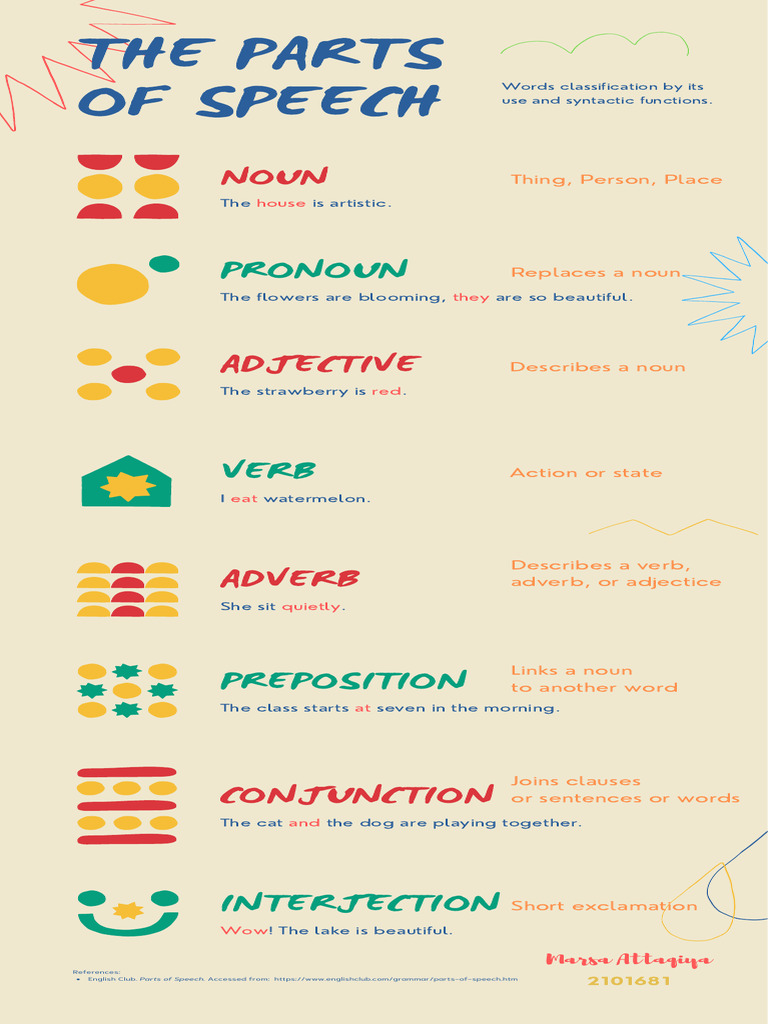 Understanding Parts of Speech | PDF
