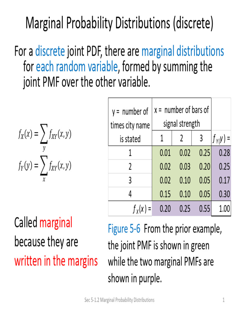 Lecture 16 Covariation Correlations | PDF | Probability Density Function | Probability Distribution