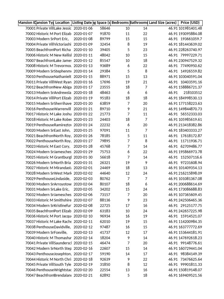 Luxury Mansion Business Dataset | PDF