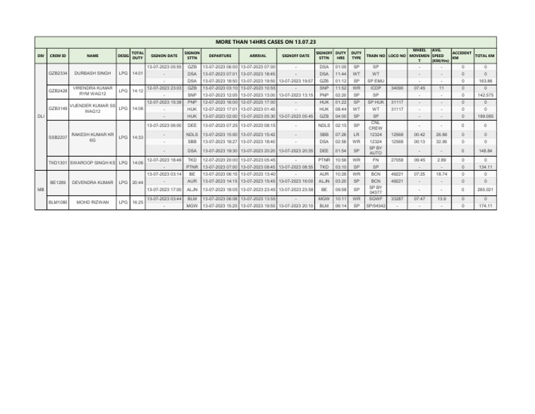 Duty More Than 14 Hours On 13.07.23 | PDF