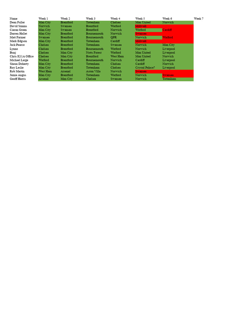 Weekly Football Match Schedule | PDF